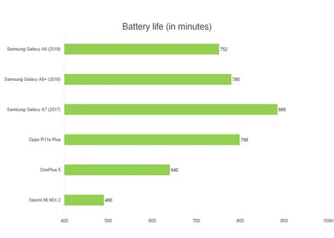 Thay Pin Samsung A8 Plus Uy Tín Giá Rẻ Tphcm Hà Nội