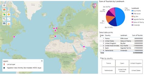 Analytics Geoai