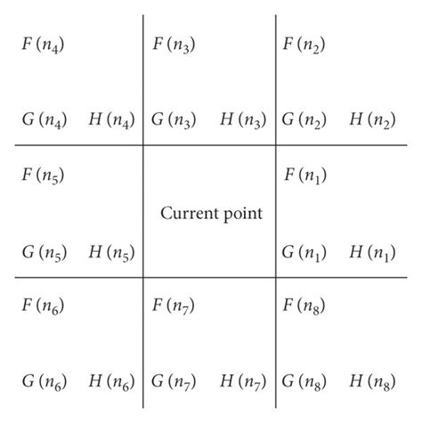 searching process by a star algorithm download scientific diagram