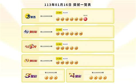 116 大樂透116億頭獎落台中！今彩539頭獎開4注 自由電子報 Line Today