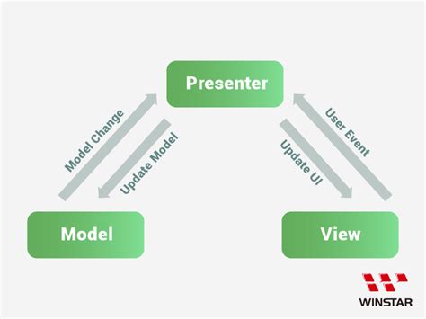 Gui Builder Için İdeal Touchgfx Nesnesi Nasıl Seçilir