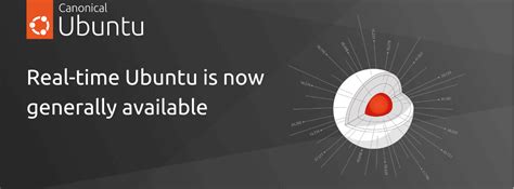 Real Time Ubuntu Ya Esta Disponible Para Todos