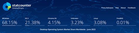 wowie zowie linux use hits 3 the year of the linux desktop is at