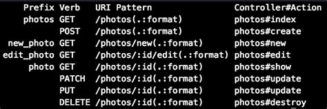 Implement The `blitz Routes` Command · Issue 818 · Blitz Jslegacy