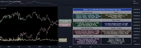 Crypto Terminal [kioseff Trading] — Indicator By Kiosefftrading — Tradingview