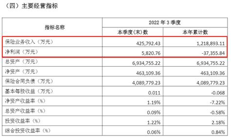 长城人寿总经理王玉改任职资格获批 保险频道 和讯网
