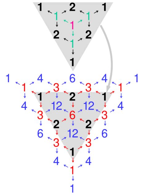 Pascal S Pyramid HandWiki