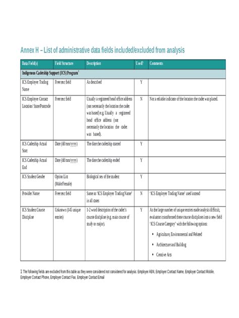 Annex Hlist Of Administrative Data Fields Includedexcluded From Analysis Doc Template Pdffiller