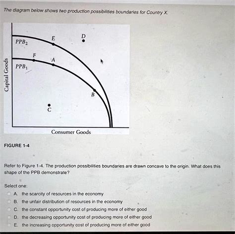 Solved The Diagram Below Shows Two Production Possibilities Boundaries For Country X Ppb2 E F