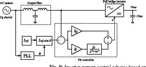 Figure 1 From A Single Phase Multi String Pv Inverter With Minimal Bus