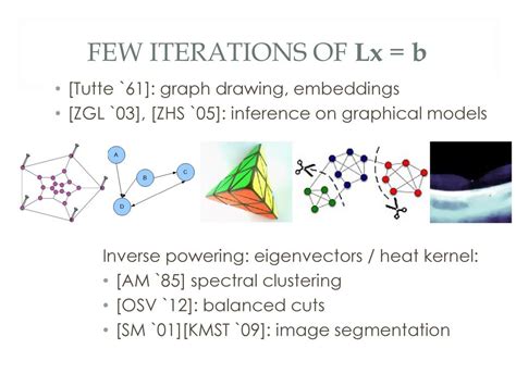 High Performance Linear System Solvers With Focus On Graph Laplacians Ppt Download