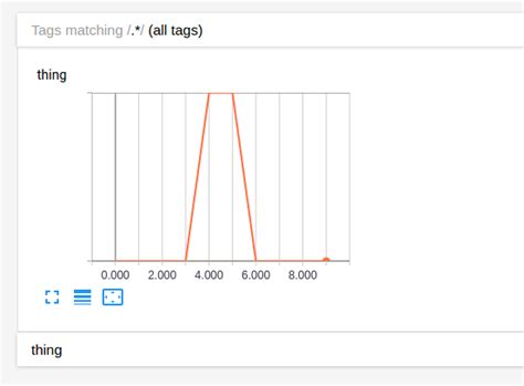 Tensorflow Summary Scalars Not Showing Up In Tensorboard Stack Overflow