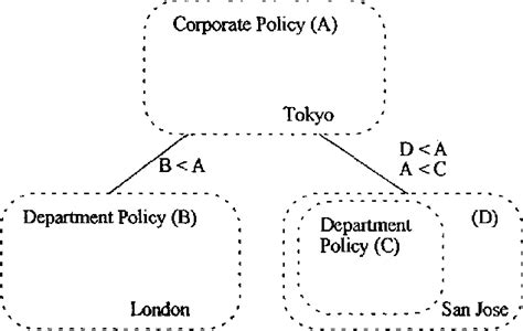 Figure 1 From Policy Based Networking Architecture For Qos Interworking In Ip Management