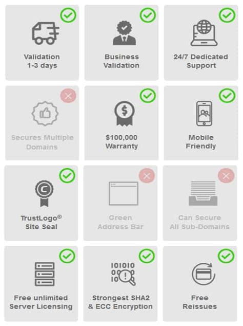 Sectigo InstantSSL Pro Certificates Harga Murah DeDoHo