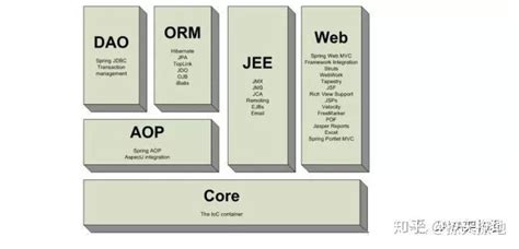 spring 工作原理 底层原理 aspirant 博客园