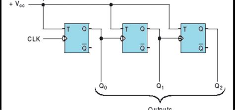 Asynchronous Counter Archives Electronics Engineering Study Center