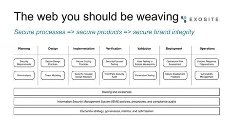 Iot Security Patterns Pptx Internet Computing