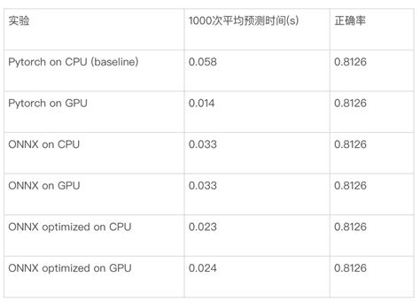 实操专栏 记一次onnx加速模型推理尝试 知乎