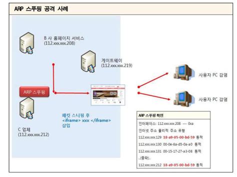 우리 서버 보안 철저해도 옆집 서버 때문에 해킹 당한다 전자신문
