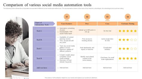 Comparison Of Various Social Media Achieving Process Improvement Through Various Ppt Example