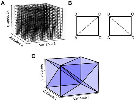 A With A Three Dimensional State Space The Grid Discretization Is Download Scientific