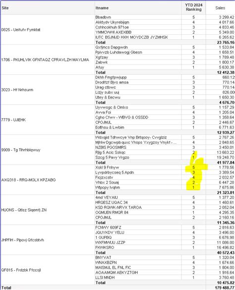 Solved Ranking With Two Dimensions Issue Qlik Community 2046810