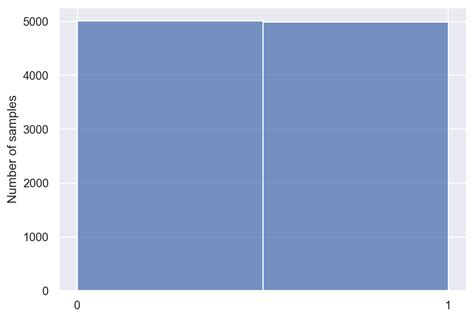 Introduction To Computational Psychology 2 Bayesian Inference