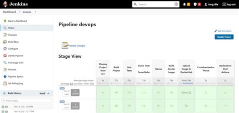Devops Jenkins Git Docker Maven Unittesting Sonarqube Nexus
