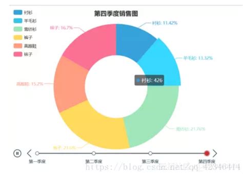 Pyecharts Timeline讲解时间线 阿里云开发者社区