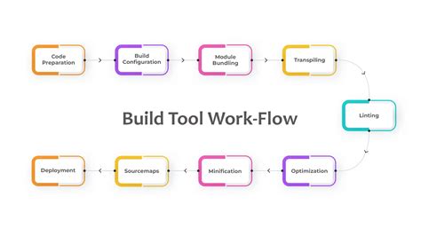 Vite Next Generation Build Tool