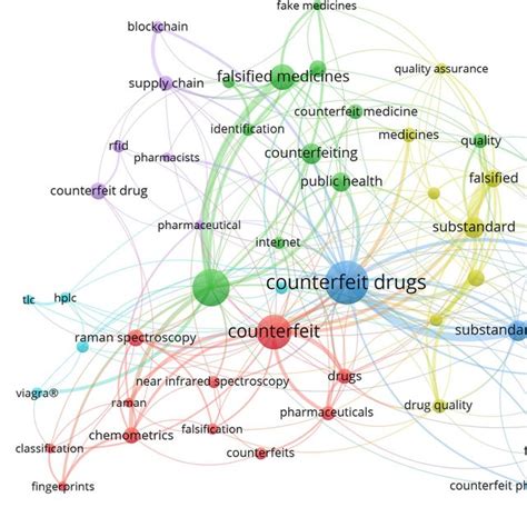 Network Visualization Map Of Co Occurrence Analysis Of Author Keywords