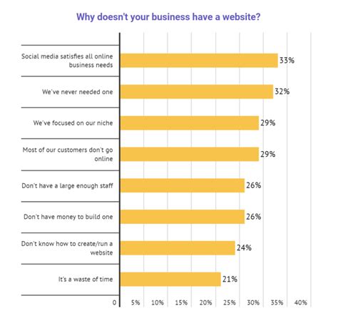 Powered Template Speeding Up Professional Web Design