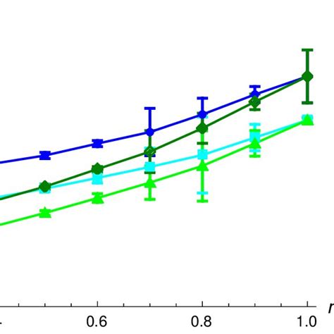 The Critical Coupling Versus The Anisotropy Parameter η The Four Download Scientific Diagram