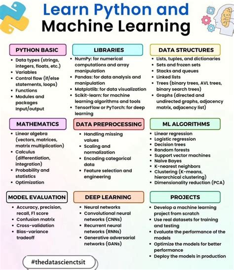 Mehedi Hasan Tareq On Linkedin Datascience