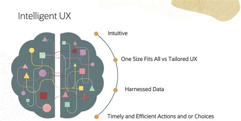 Neha Dharni On Linkedin Oracle Oraclelearning Oraclecloud Oracleuniversity Ai Genai…