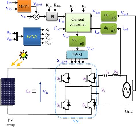 Figure 1 From Online Control Using Ann Pi Controller For Single Stage Transformerless Grid Tied