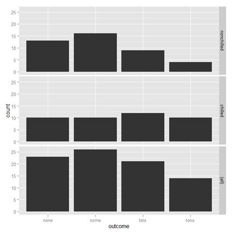 R Ggplot Unexplained Outcome Stack Overflow