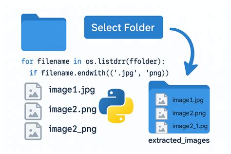 Cleanshot Effortlessly Remove Duplicate Images With Python