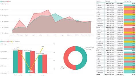 Microsoft Power BI In Excel Popolni Par InfoSRC