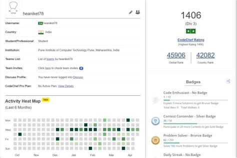 aniket kadu on linkedin codechef programmingjourney problemsolving
