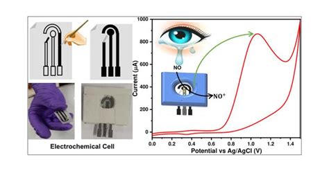 Suvra Prakash Mondal On Linkedin Paper Based Electrochemical Sensor