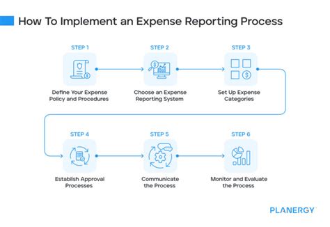 Expense Reporting What Is It Templates And How To Fill A Report