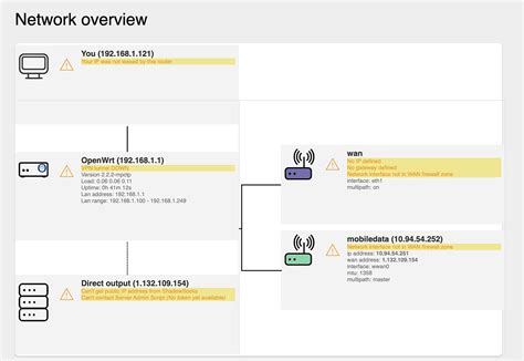 Tutorial Build Openwrt With Multipath Tcp For Developers Openwrt