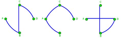 Paths On A Graph Geogebra