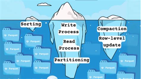 Querying Apache Iceberg Across Various Data Platforms