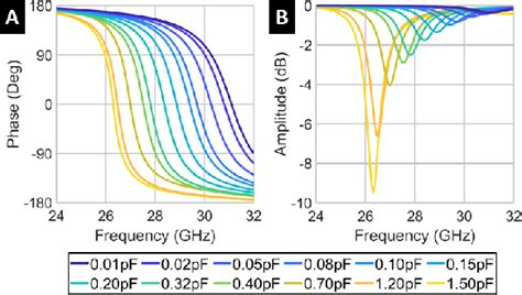 Figure 1 From Intelligent Time Varying Metasurface Transceiver For Index Modulation In 6g