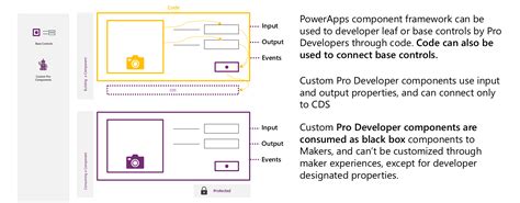 Getting Started With Power Apps Component Framework A K A Goodbye Web Resources Allan De