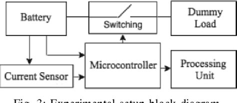 Figure 3 From State Of Charge Estimation For Lithium Polymer Battery Using Kalman Filter Under