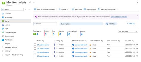 為實驗室建立活動記錄警示 Azure Devtest Labs Microsoft Learn