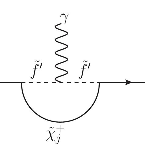 Generic One Loop Diagrams Contributing To The Edms Of The Electron And
